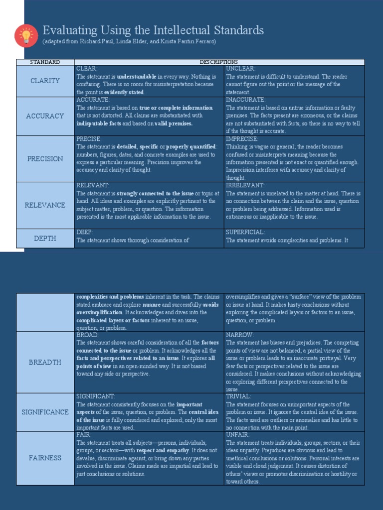 Intellectual Standards Guide | PDF | Accuracy And Precision | Ignorance