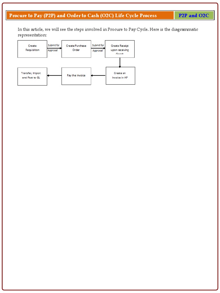 Procure To Pay (P2P) and Order To Cash (O2C) Life Cycle Process PDF ...