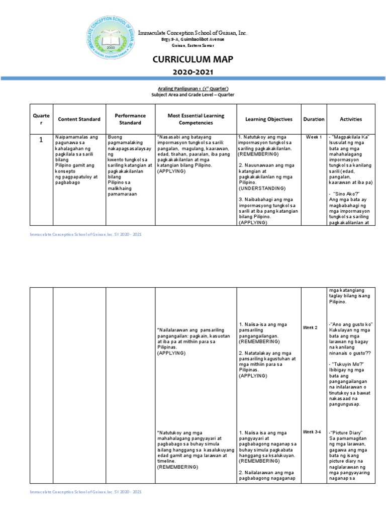 MELC CMap - AP | PDF