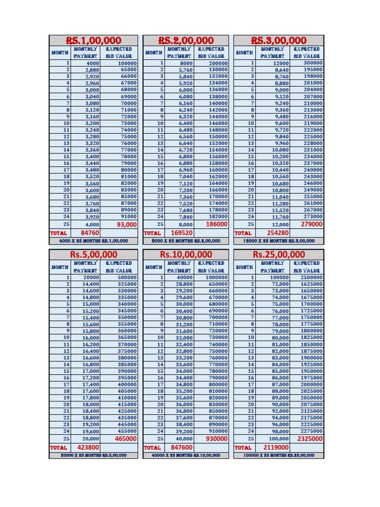 Auro Chit New Payment Chart | PDF