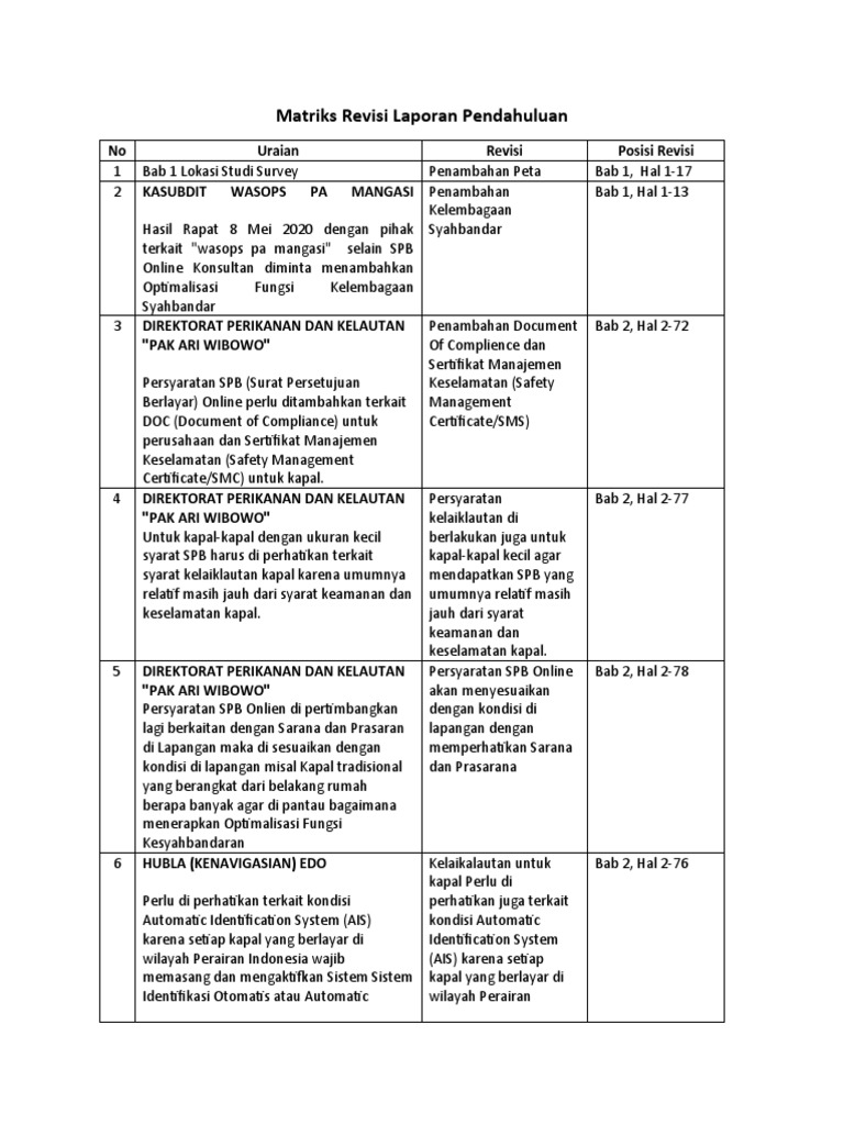 Matriks Revisi Laporan Pendahuluan | PDF