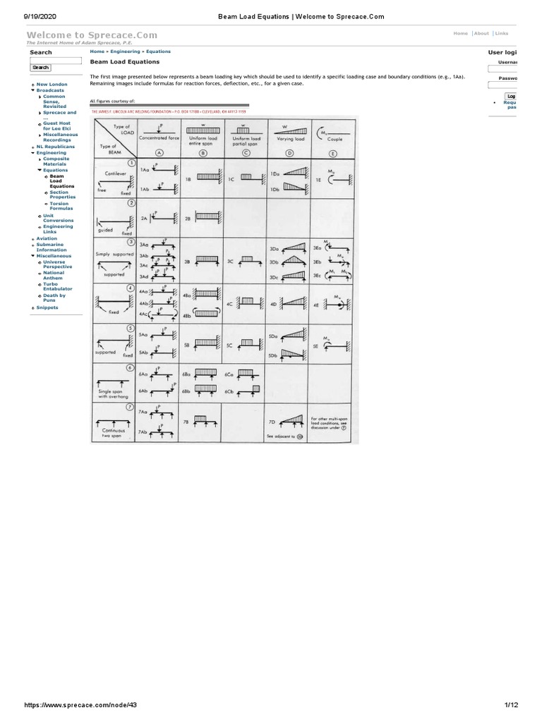 Beam Load Equations Pdf Beam Structure Civil Engineering
