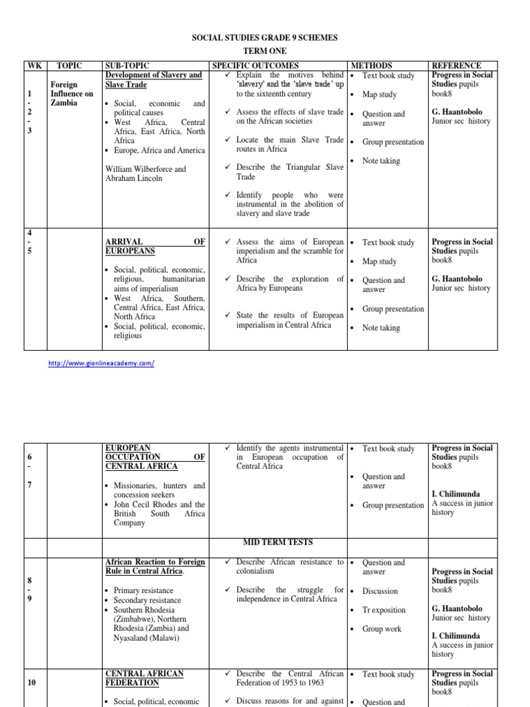 Social Studies Grade 9 PDF | PDF | Money | Africa