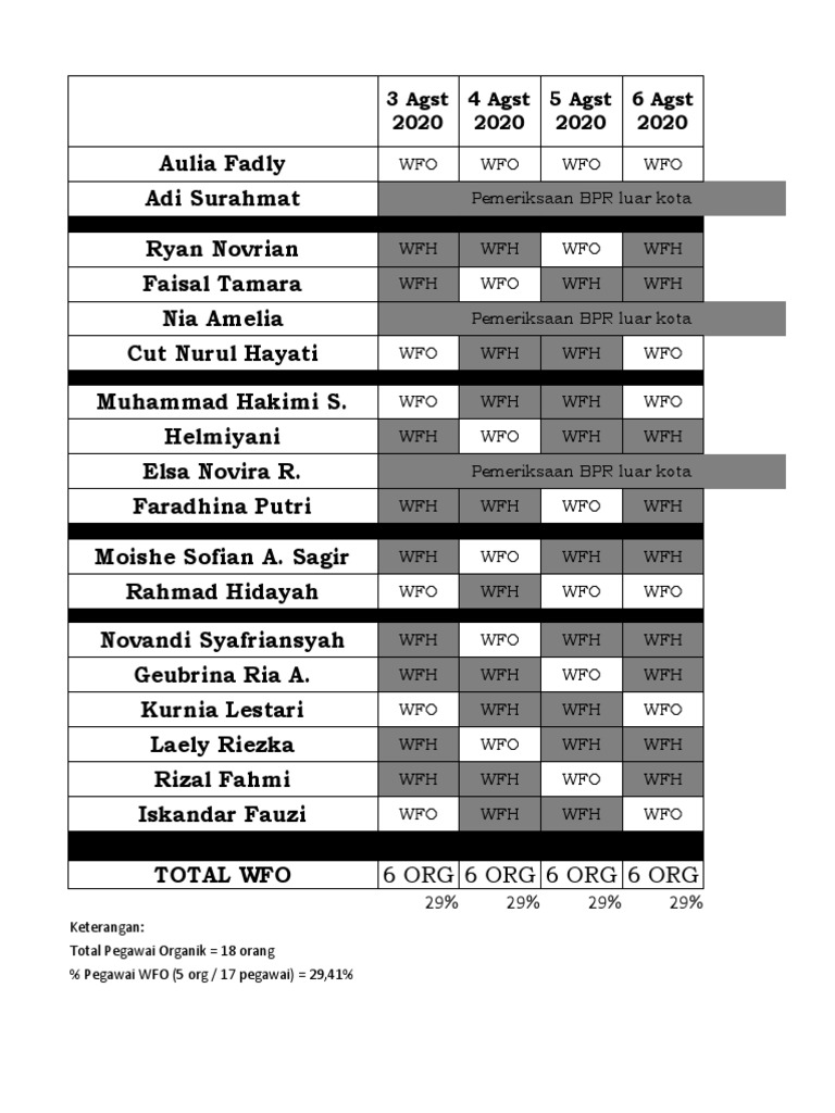 Jadwal WFO AGUSTUS | PDF