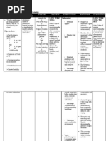NCP Acute Pain | PDF | Pain | Cognitive Science