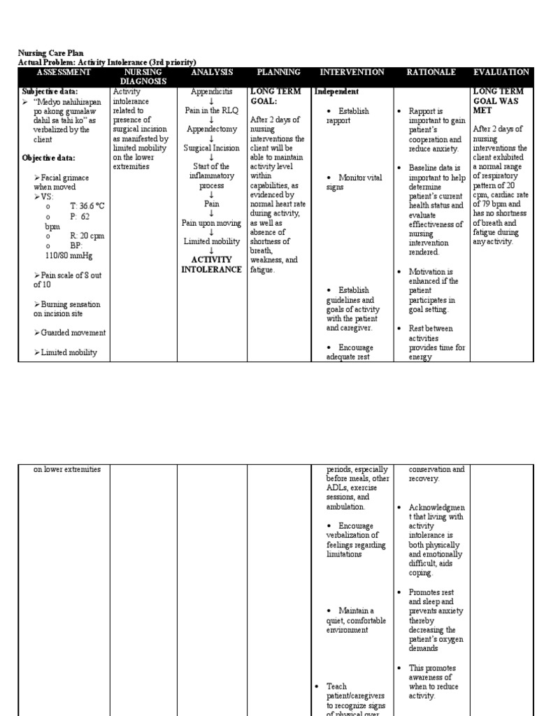 NCP - Activity Intolerance | PDF | Caregiver | Pain