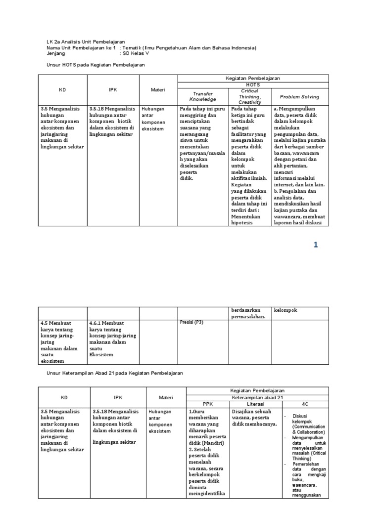 Contoh Desain IPA | PDF