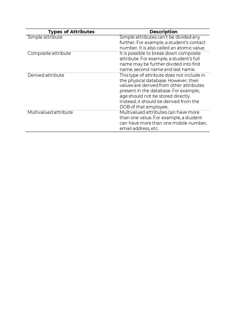Types of Attributes PDF | PDF