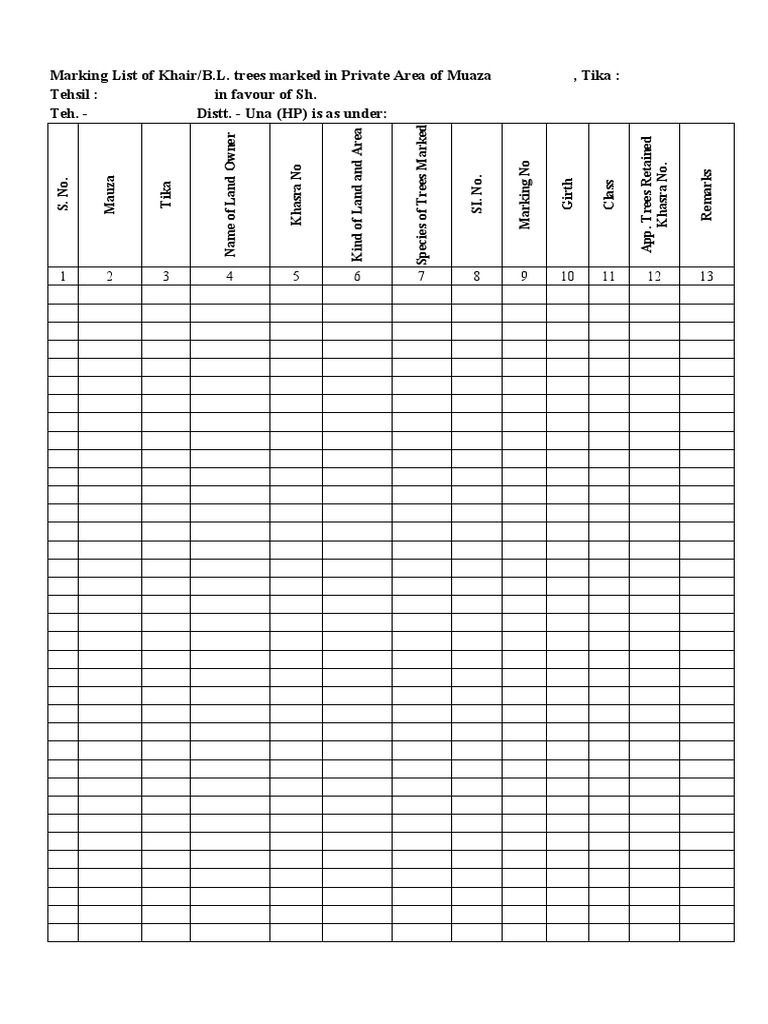 Marking List1 | PDF | Government