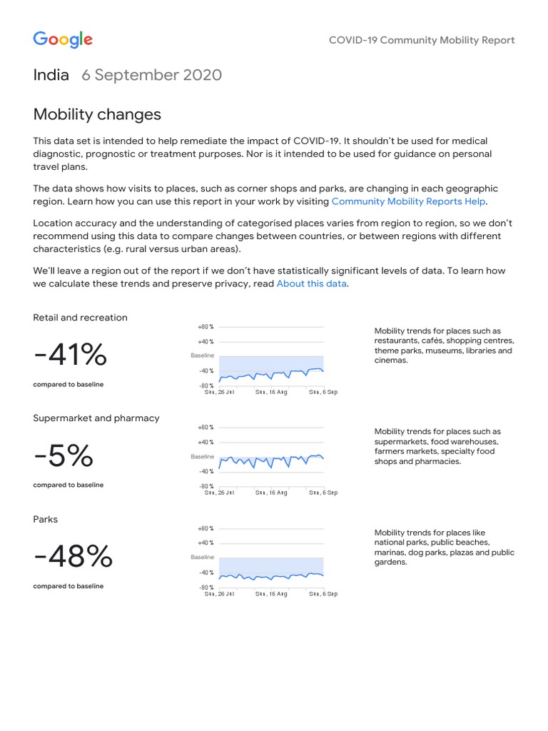 2020-09-06 - IN - Mobility - Report - en-GB - Google | PDF | Retailing ...