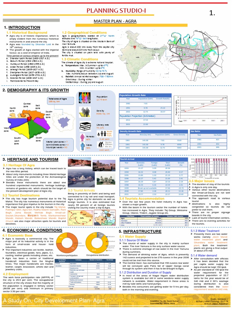 Agra Master Plan 2031 Overview | PDF | Sewage Treatment | Sanitary Sewer