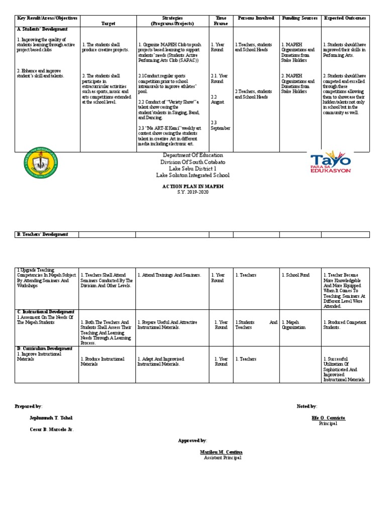 Action Plan MAPEH 2018 2019 | PDF | Teachers | Educational Assessment