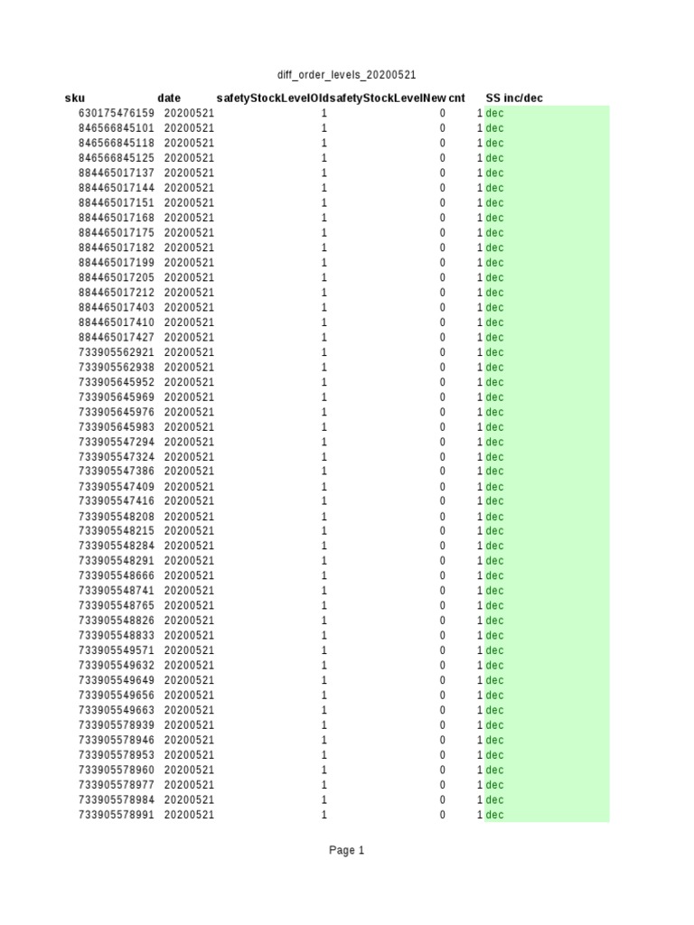 Diff Order Levels 20200521-Analysis - Odf.ods | PDF