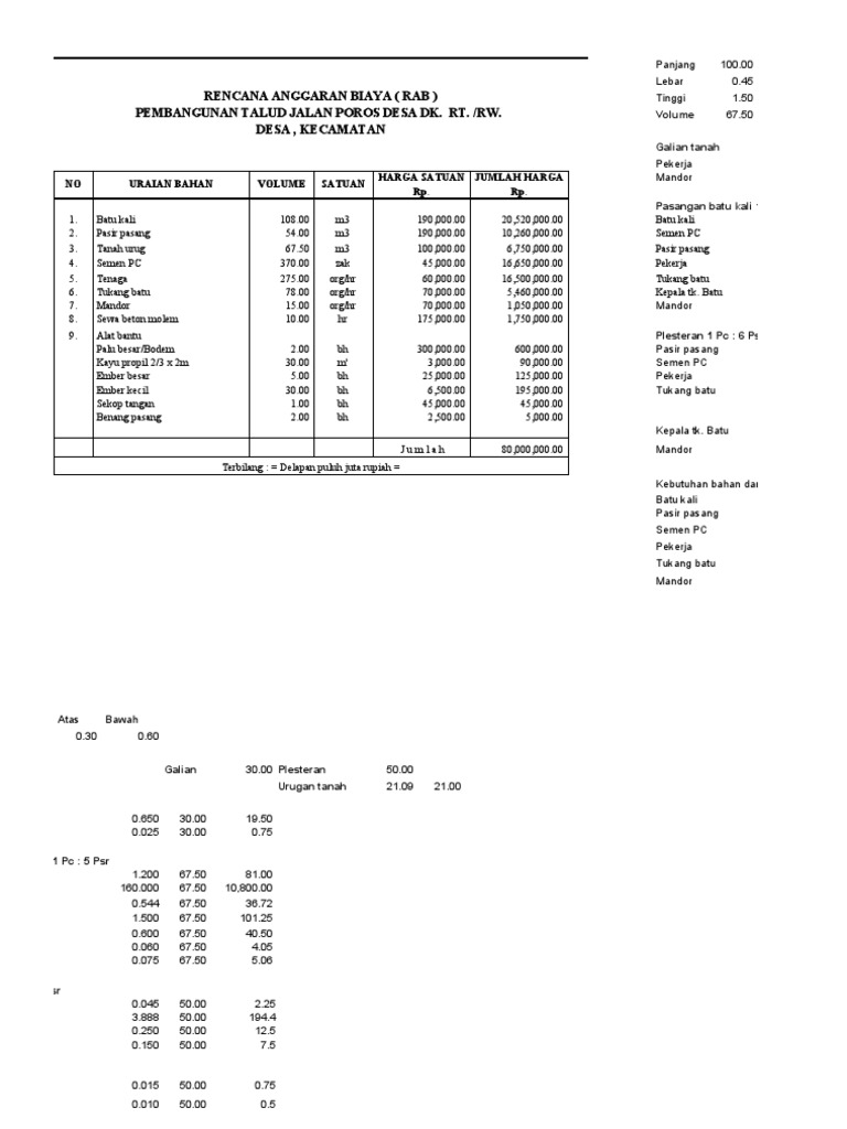 Rab Pembangunan Talud | PDF