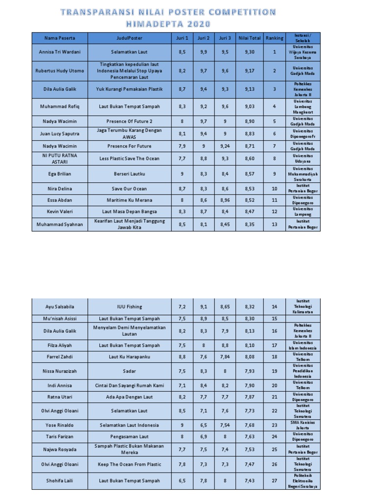 Hasil Kompetisi Poster Laut 2020 | PDF