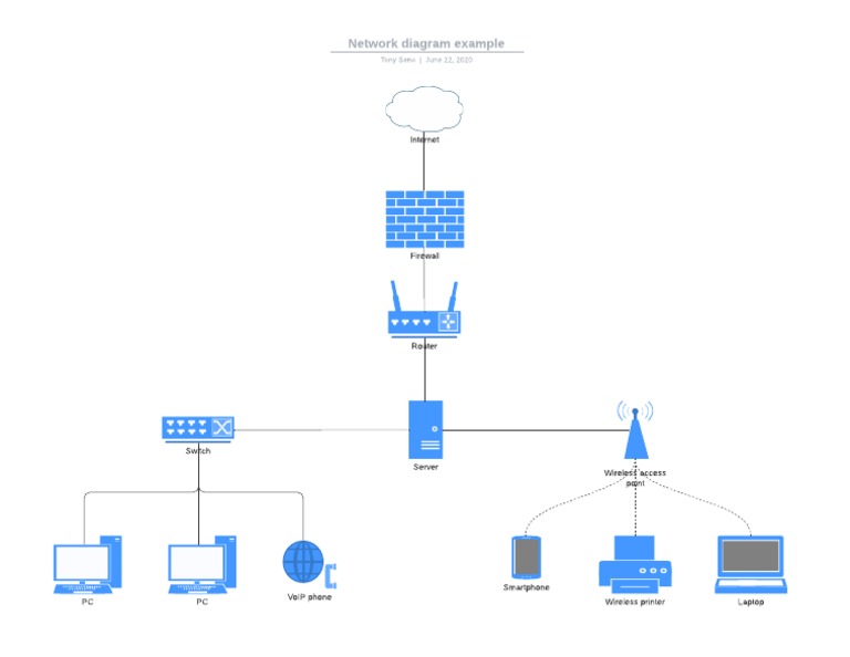 Network Diagram Example | PDF