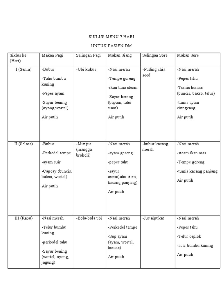 Siklus Menu 7 Hari untuk Pasien DM dan Hipertensi | PDF