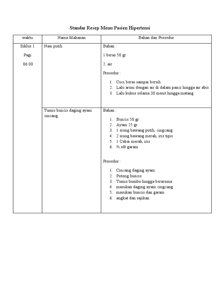 Standar Resep Menu Pasien Hipertensi | PDF