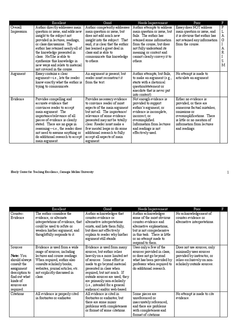 Content and Contextual Analysis Rubric | PDF | Citation | Essays