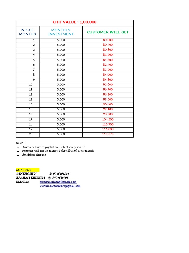 Chit Value 1,00,000: No - of Months | PDF | Cinema Of India | Indian Films