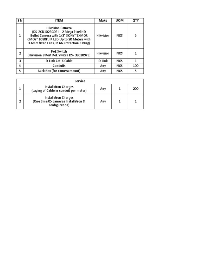 SN Item Make UOM QTY | PDF