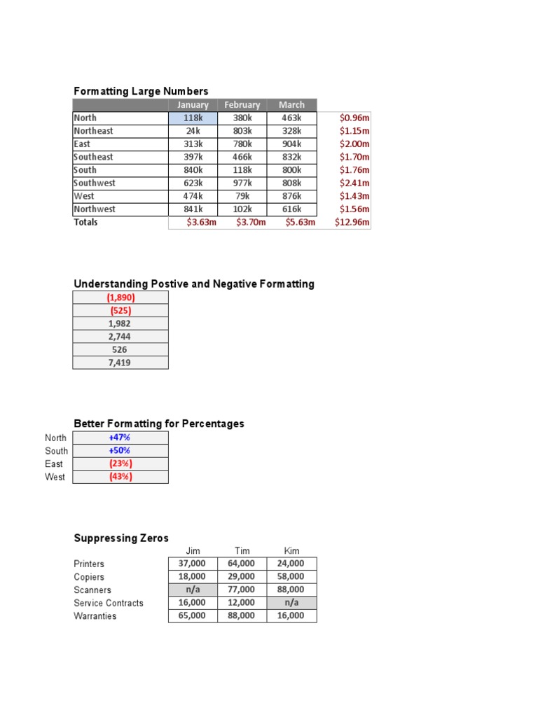 Formatting Large Numbers | Download Free PDF | Business