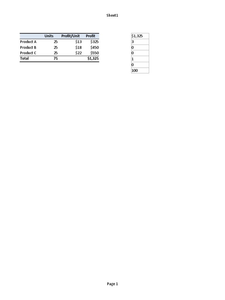 Units Profit/Unit Profit: Sheet1 | PDF