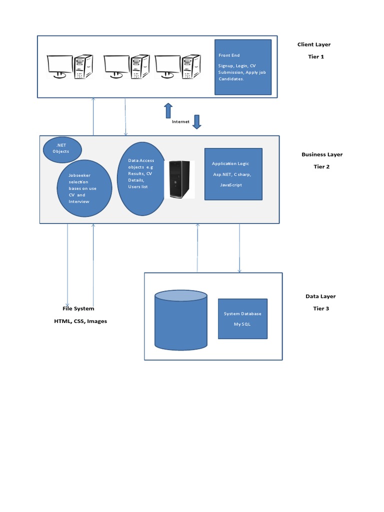 Architecture Diagram | PDF