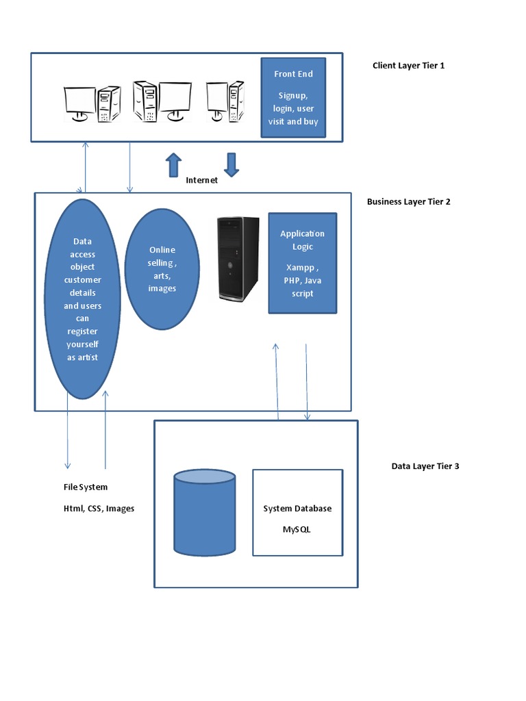 Front End Signup, Login, User Visit and Buy: Internet | PDF