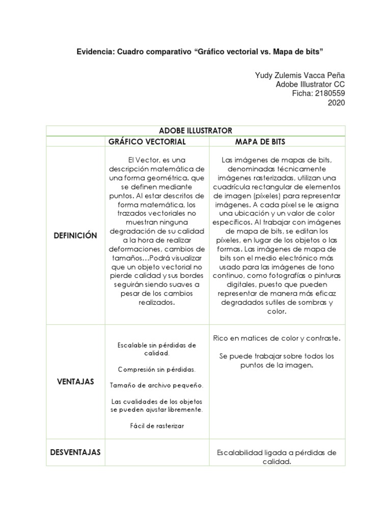 Evidencia Cuadro Comparativo - Gráfico Vectorial vs. Mapa de Bits - PDF ... Evidencia Cuadro Comparativo - Gráfico Vectorial vs. Mapa de Bits - PDF ...