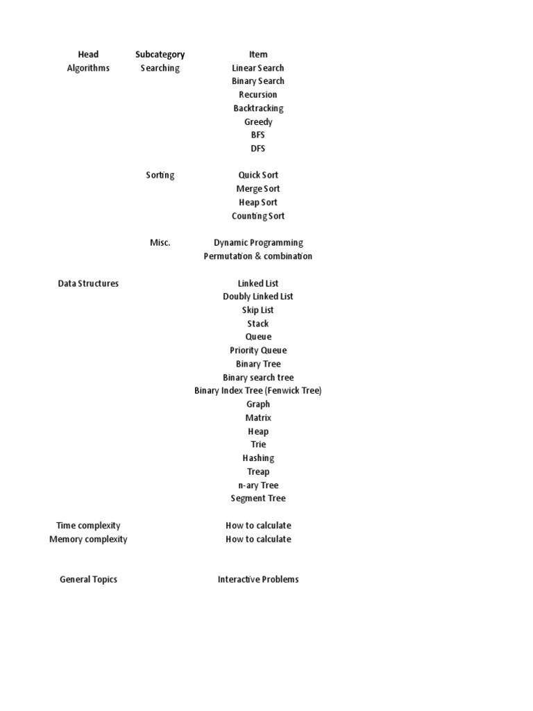 Head Subcategory Item | PDF | Information Retrieval | Mathematical Logic