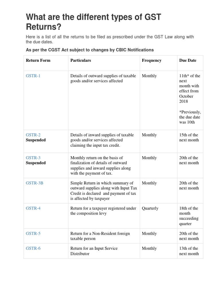 GST Return Filing Guide | PDF | Taxpayer | Taxes