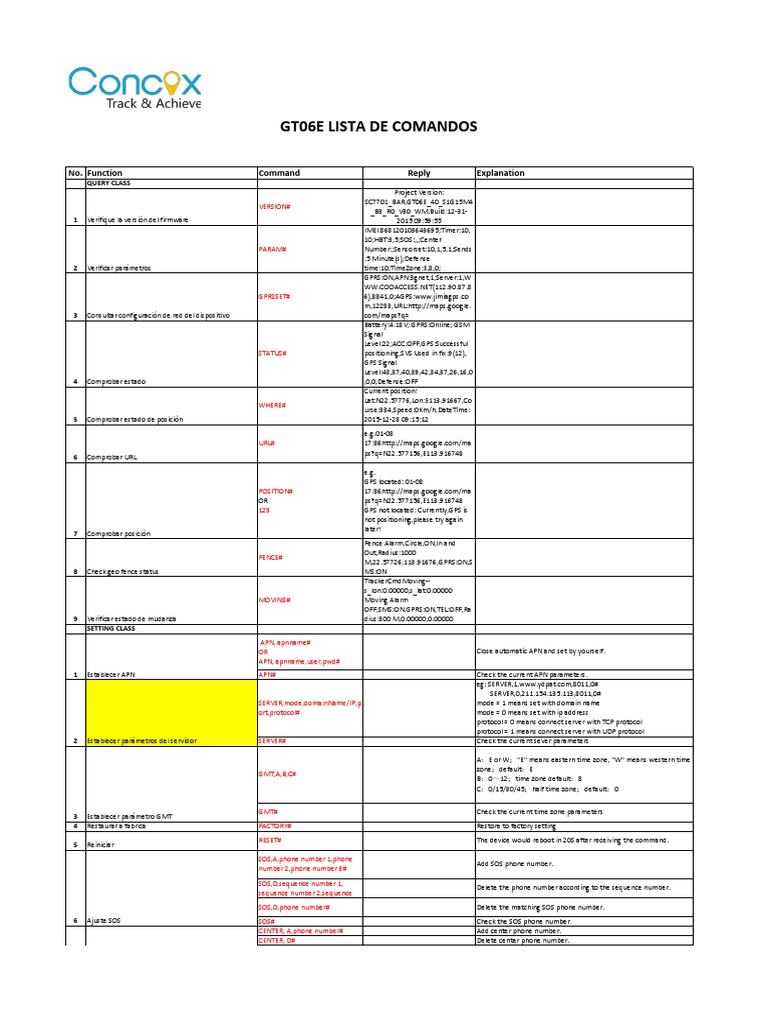 Comandos SMS - GPS PDF | PDF | Transmission Control Protocol | File Transfer Protocol