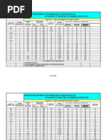Tabla de Bridas API 6A | PDF