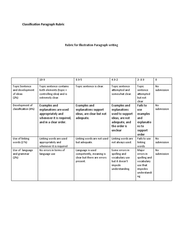 ClassificationParagraph Rubric | PDF | Word | Applied Linguistics