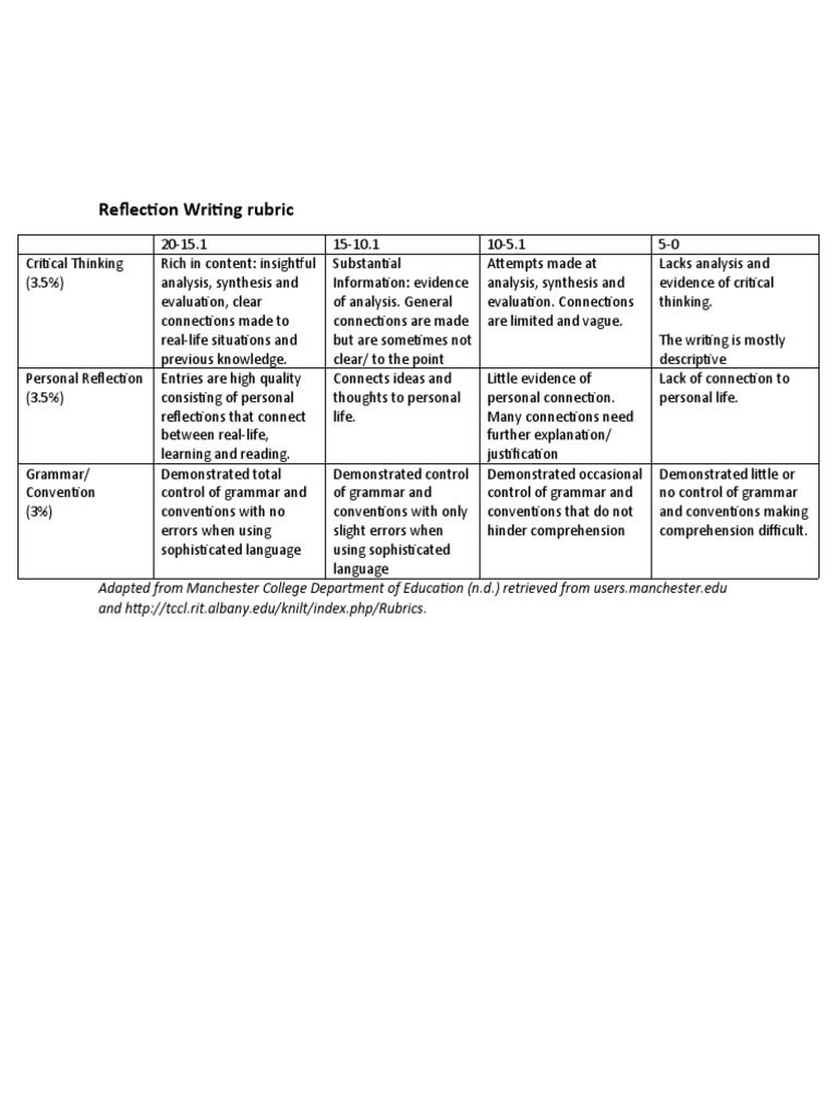 Reflective Writing Rubric | PDF