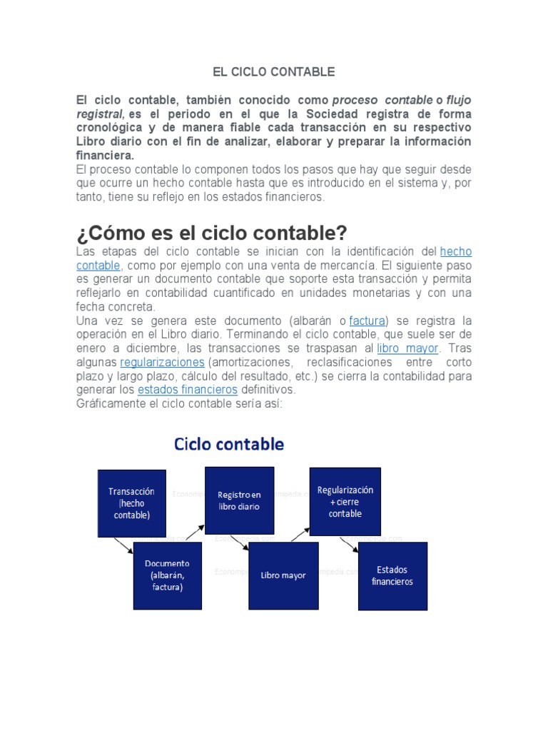 El Ciclo Contable | PDF