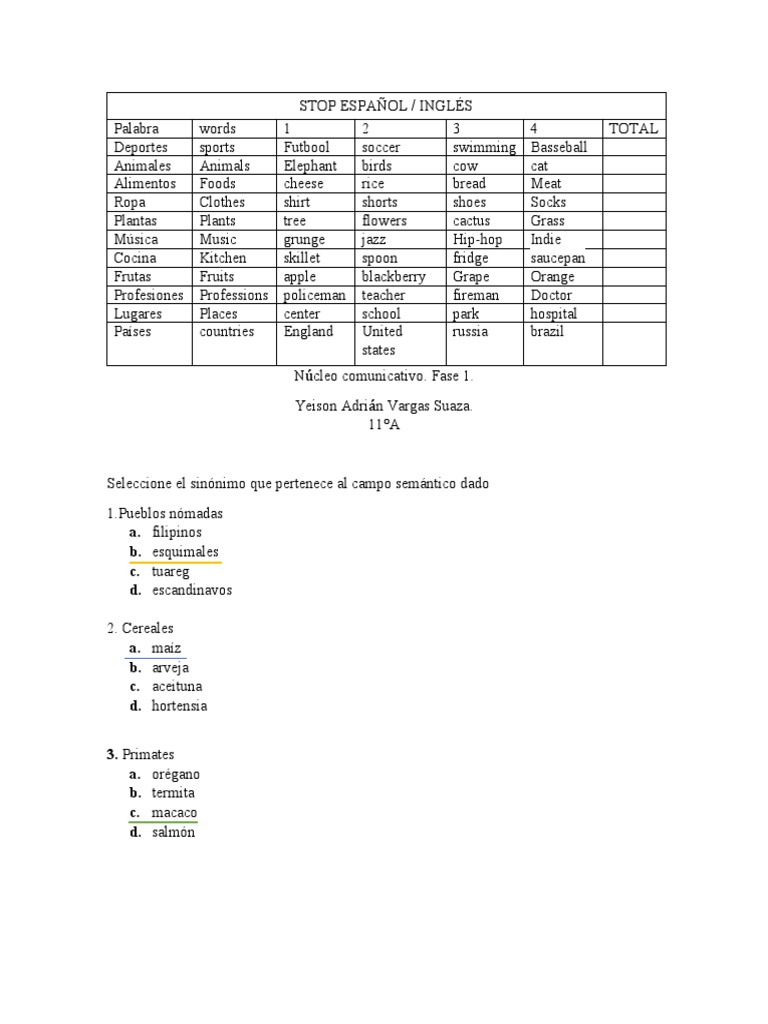 Vocabulario y Semántica en Inglés y Español | PDF | Ropa | Alimentos