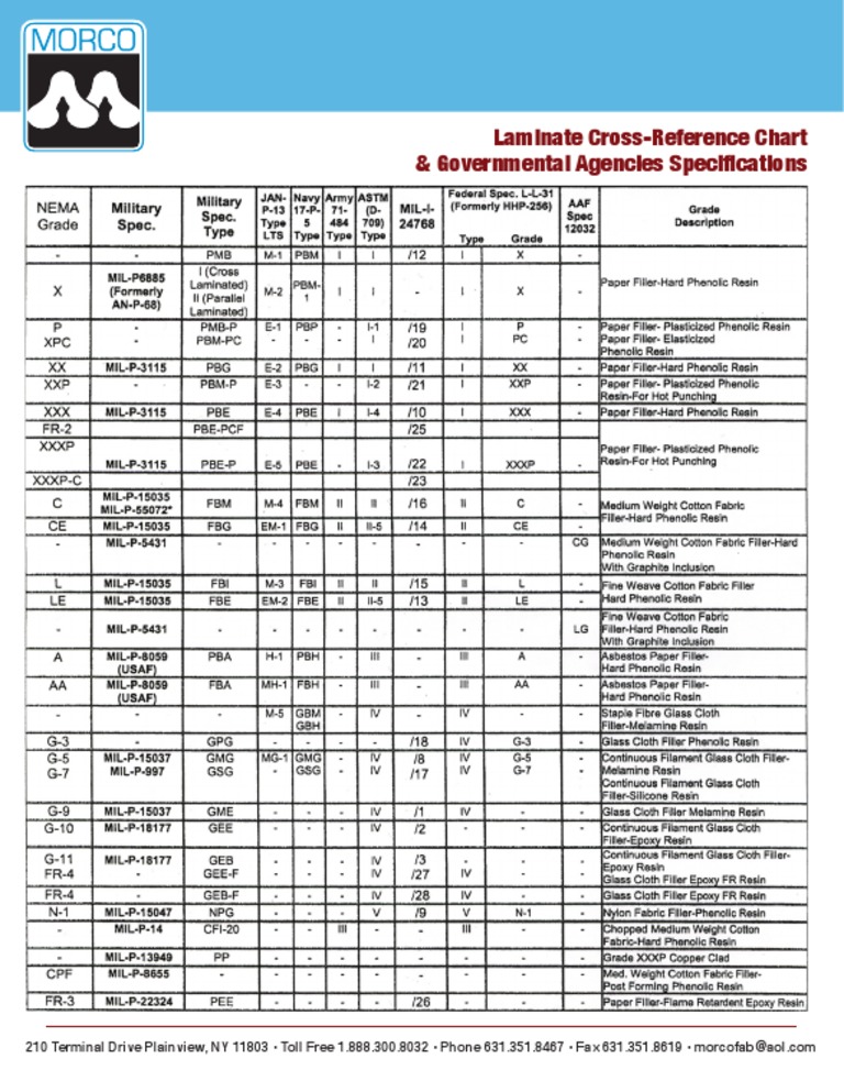 Laminate Cross-Reference Chart & Governmental Agencies Specifications | PDF