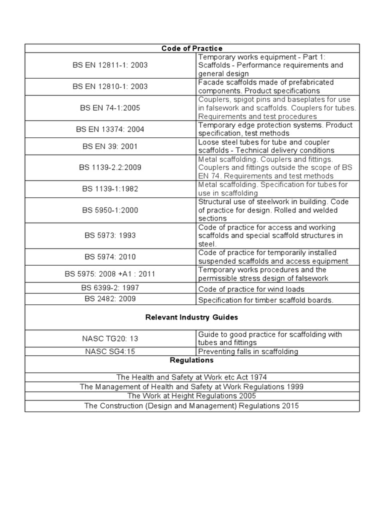 Scaffolding Standards and Regulations Guide | PDF | Scaffolding ...