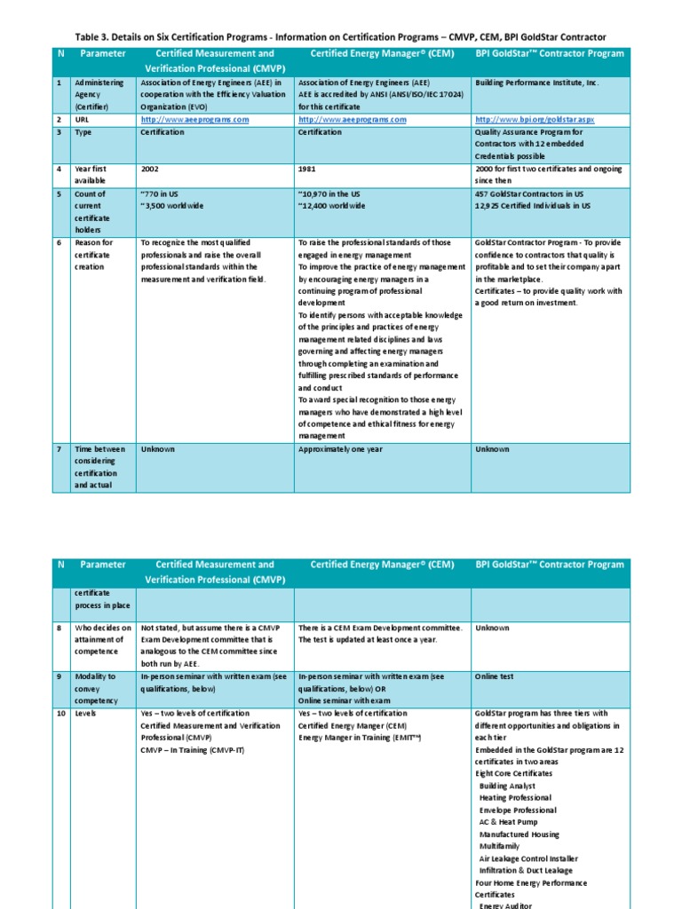 Certification Roadmap | PDF | Verification And Validation ...