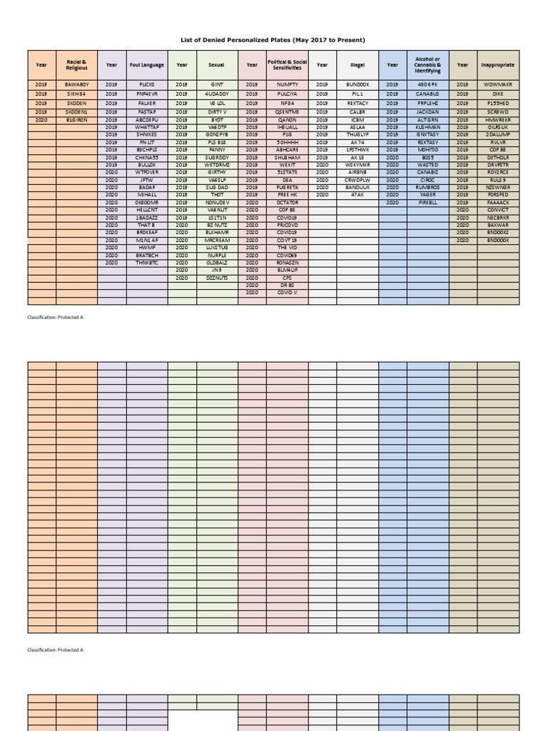 Denied Personalized Plates List | PDF