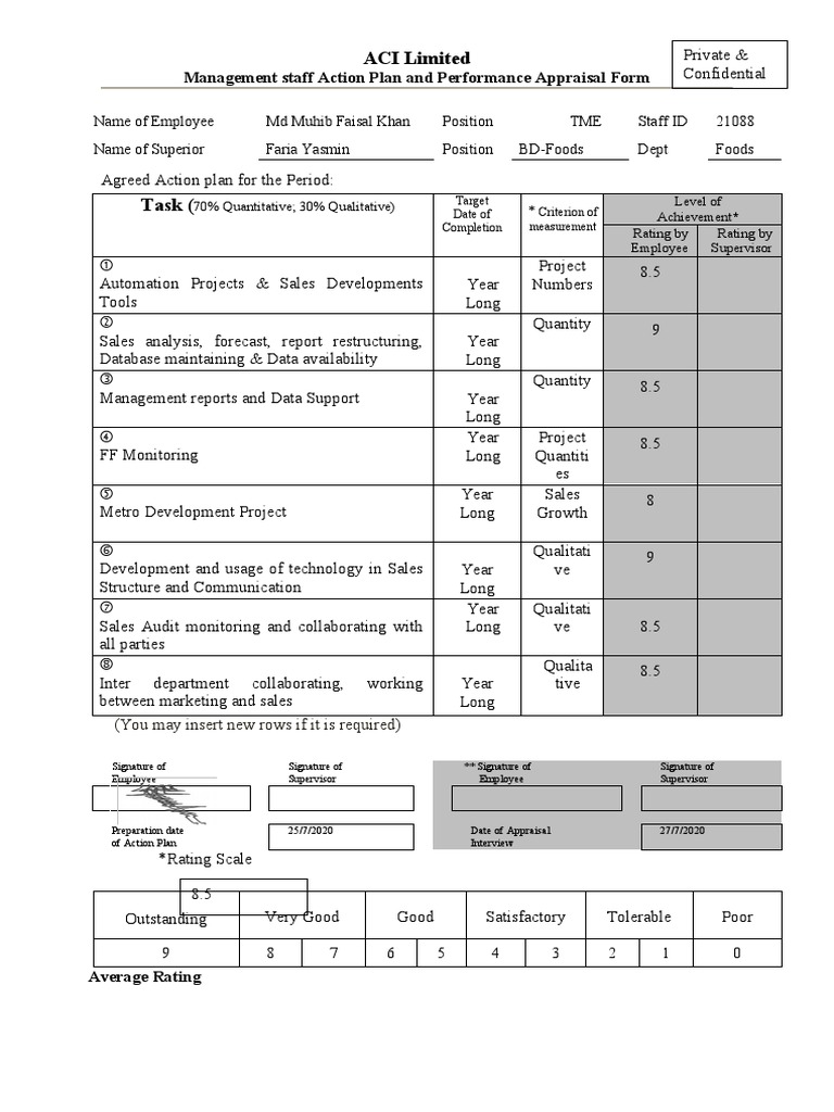 ACI Limited: Management Staff Action Plan and Performance Appraisal ...
