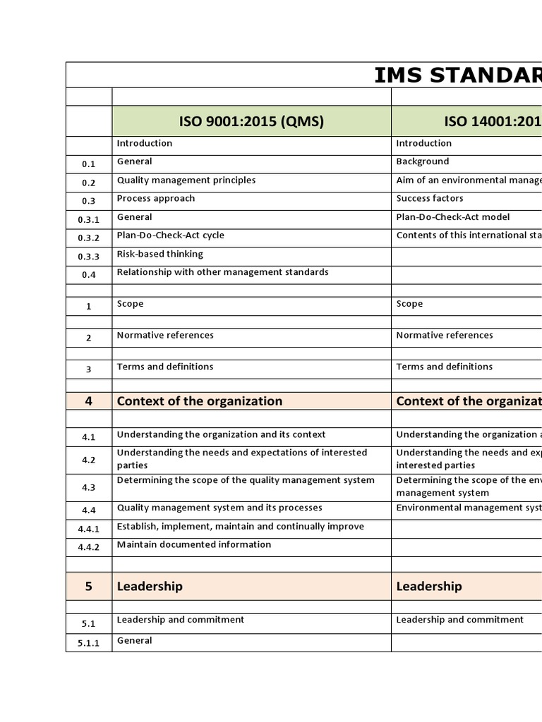 Ims Standards: ISO 9001:2015 (QMS) ISO 14001:2015 (EMS) | PDF | Quality ...