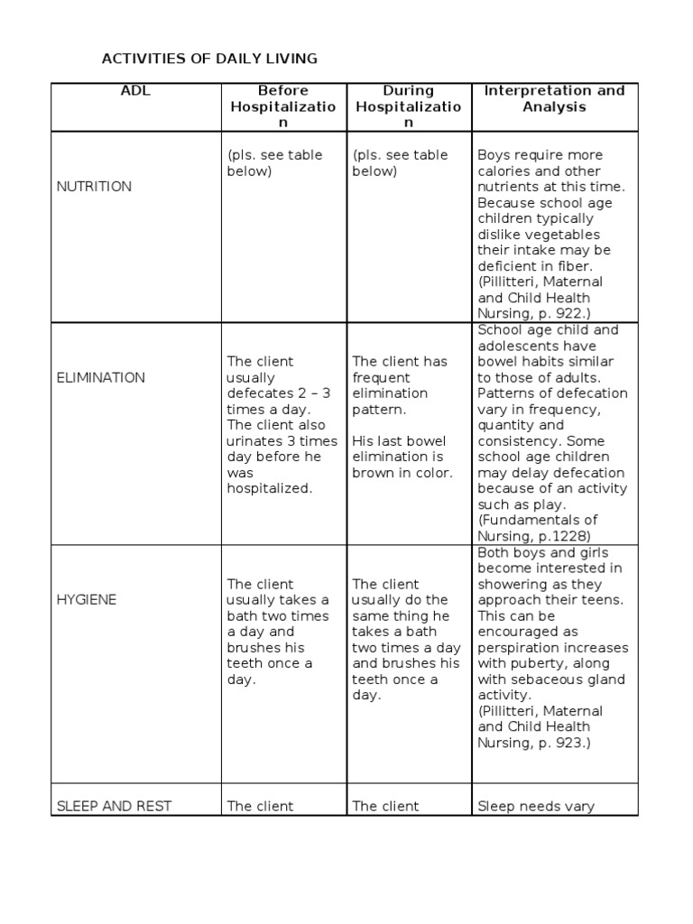 Daily Living Activities in Hospitalization | PDF | Sleep | Determinants ...