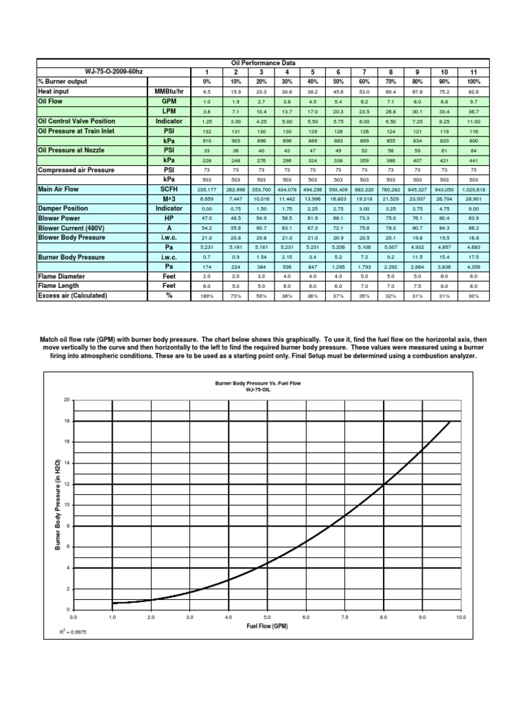 Oil Performance Data Chart | PDF | Energy Technology | Gas Technologies