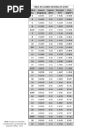 Peso Especifico Del Acero | PDF | Peso | Masa