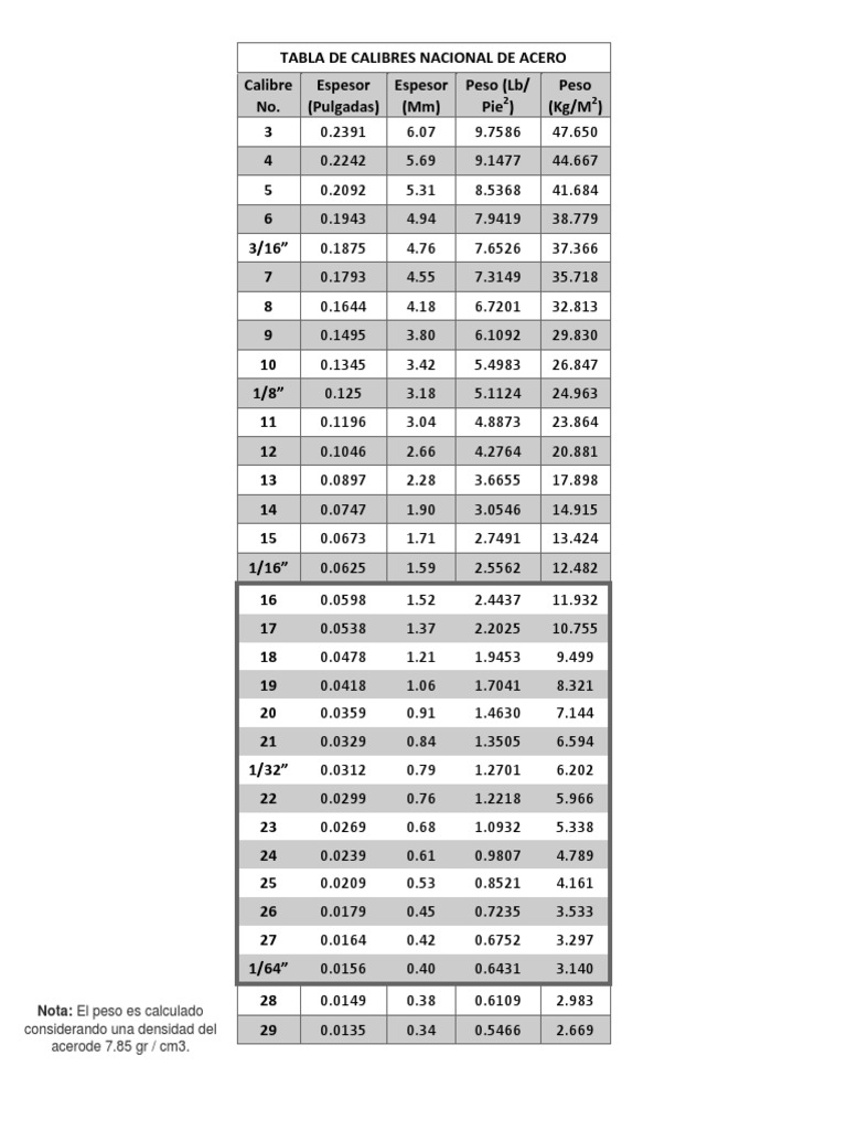 Tabla de Calibres PDF | PDF