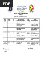 Narrative Report Matatag Training Day 4 | PDF | Teachers | Curriculum