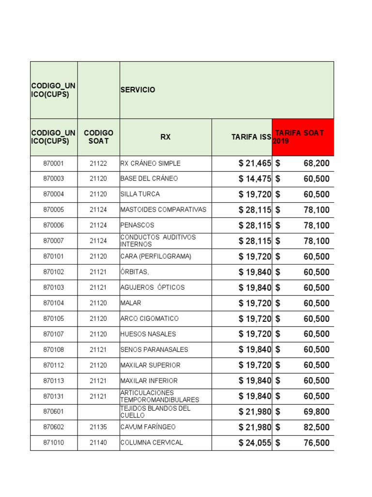 Conversion de Codigos Cups y Soat Imageonologia | PDF | Ultrasonido ...